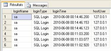 SQL - Etienne ZINZINDOHOUE